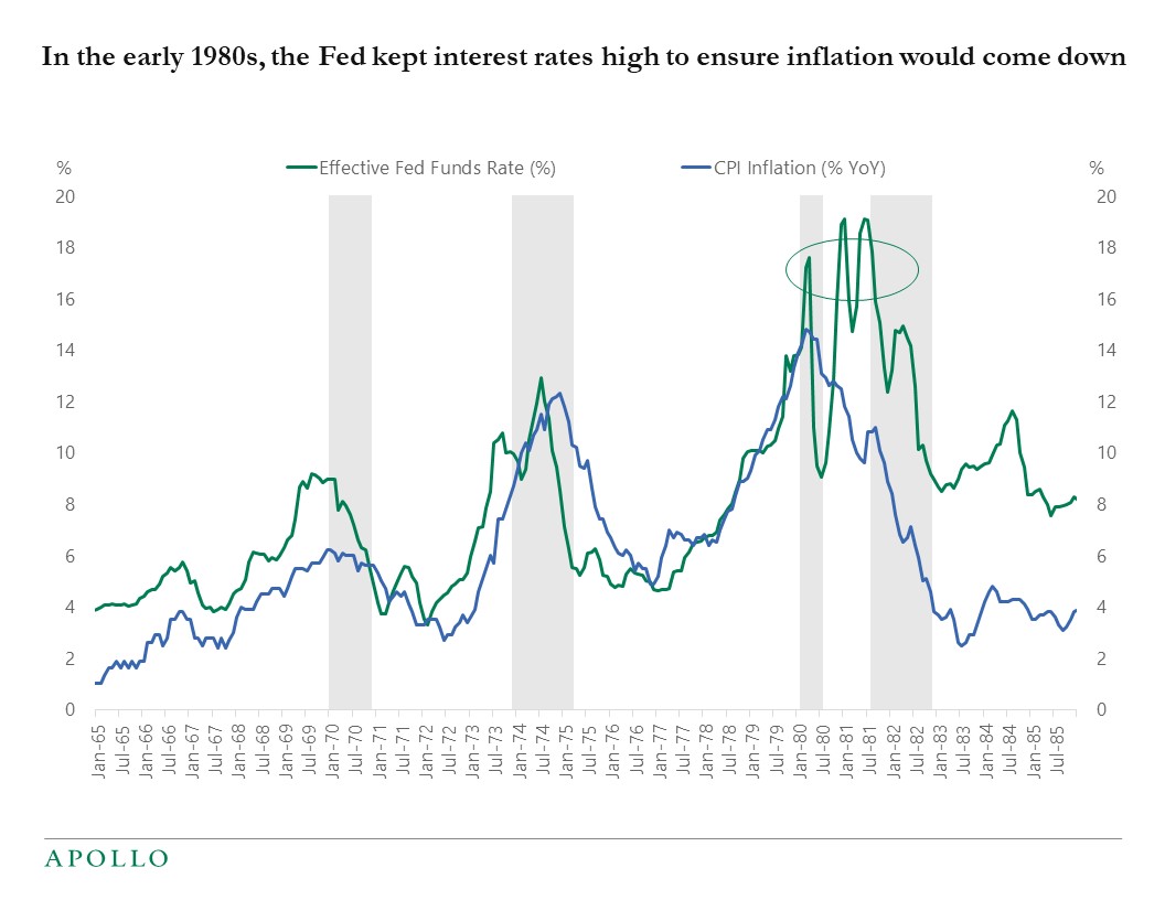 The Fed Pivot is Coming Later This Year - Apollo Academy