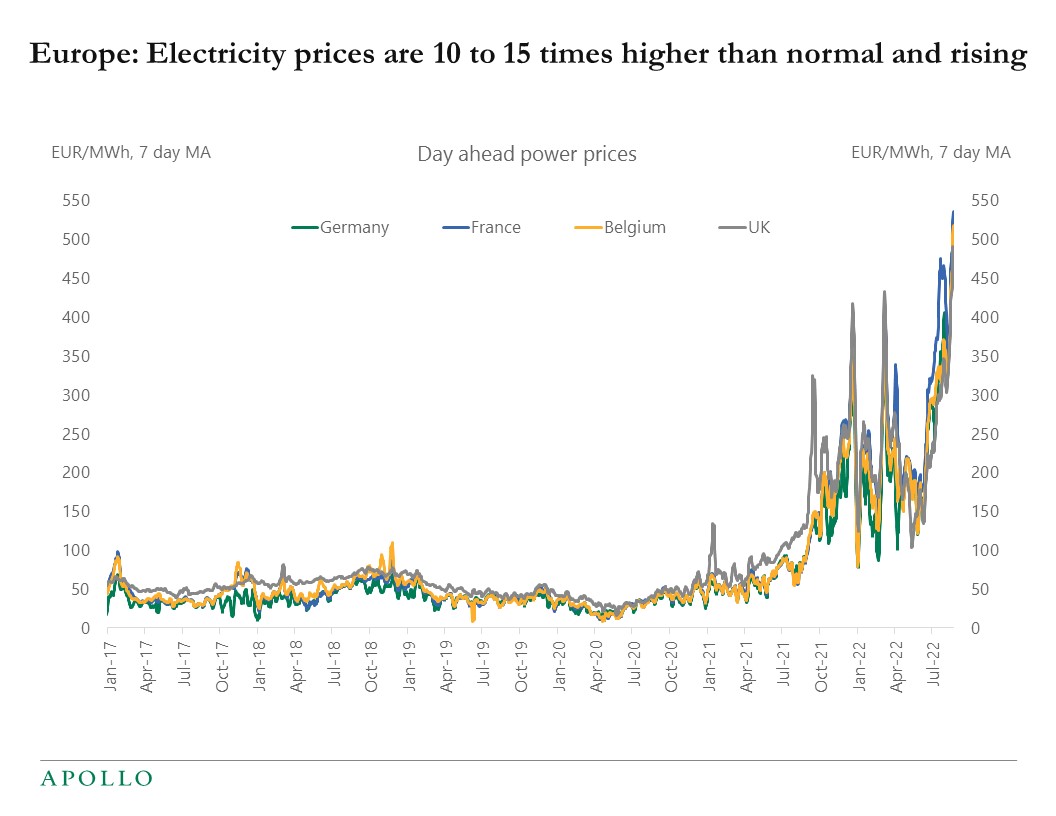 European Energy Crisis - Apollo Academy