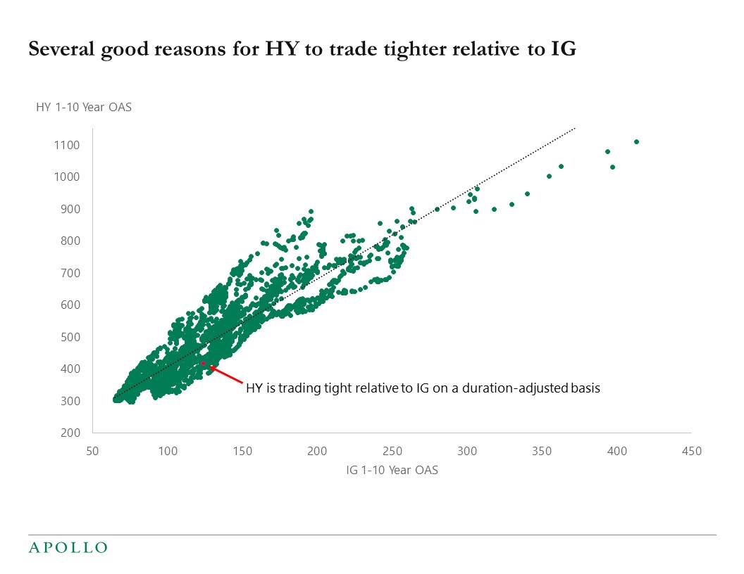 The Rally in HY - Apollo Academy
