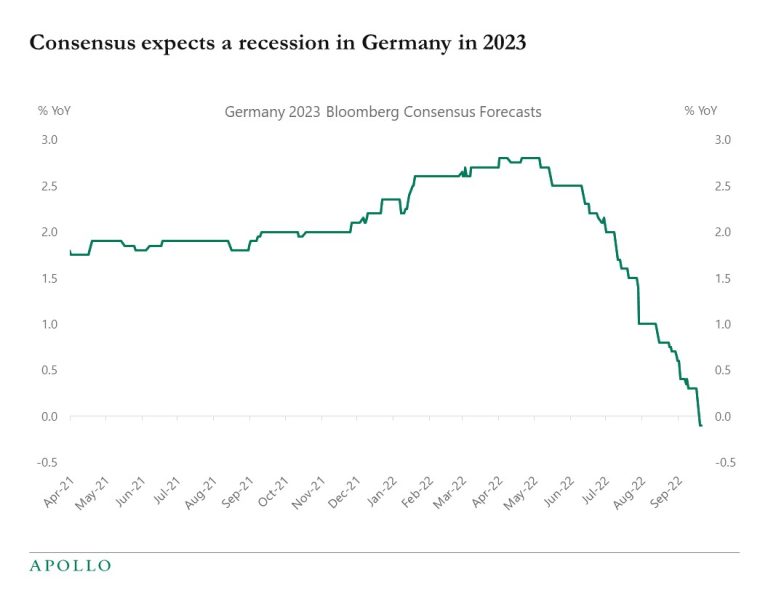 Recession in Germany - Apollo Academy