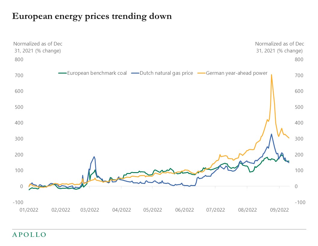 European Energy Price Monitor - Apollo Academy