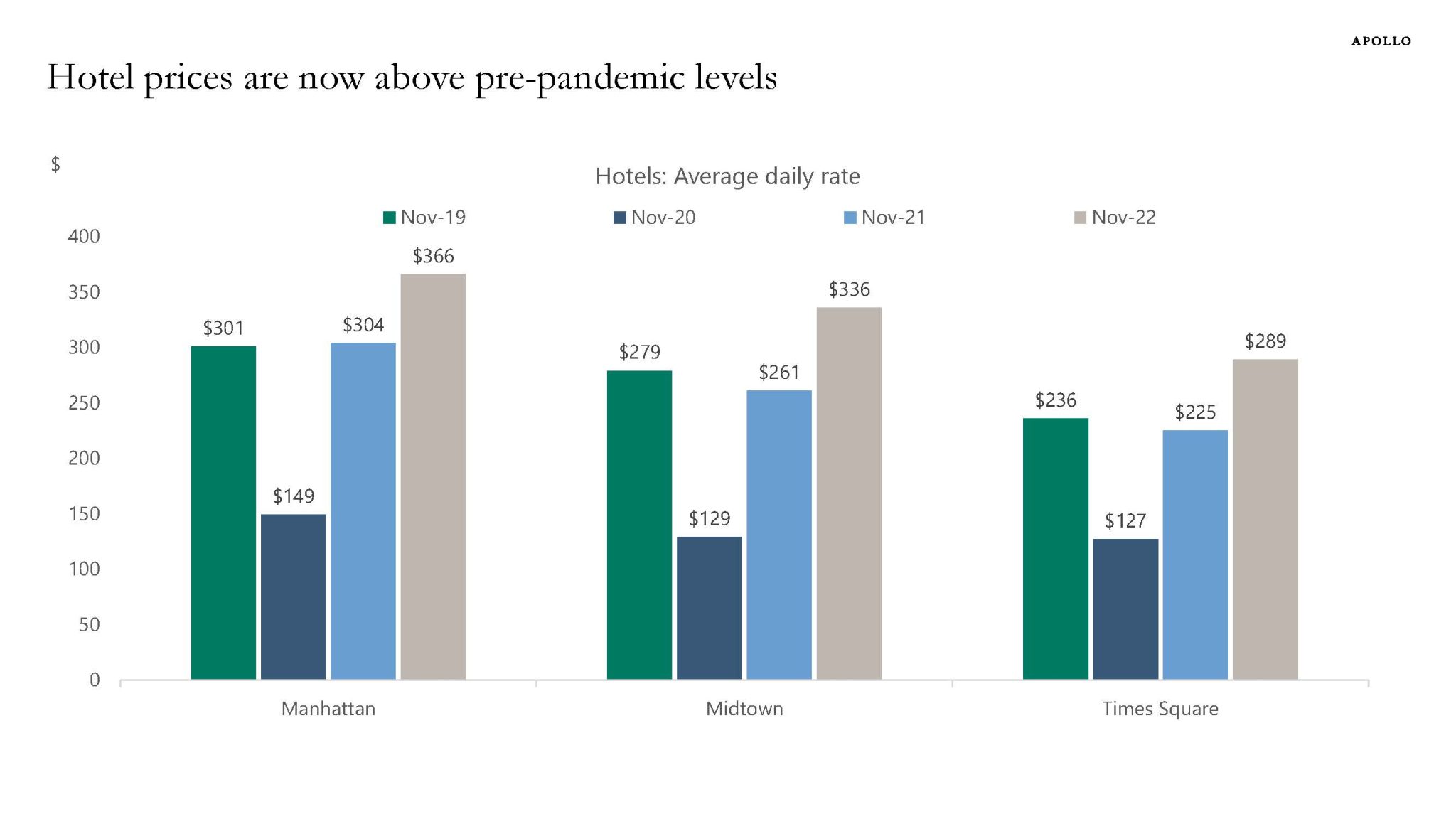 The Daily Spark – Apollo Academy