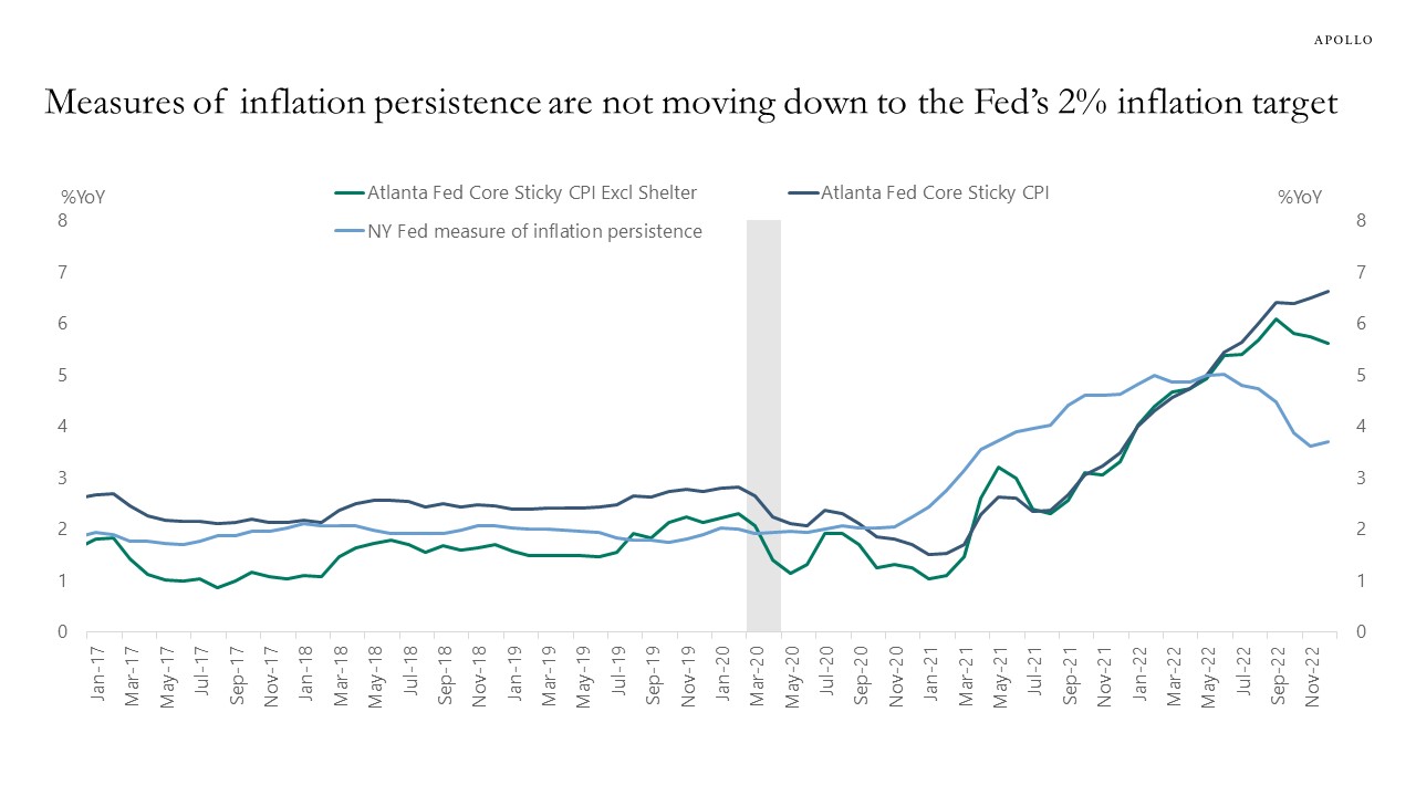 More Demand Destruction is Needed to Get Inflation Under Control ...