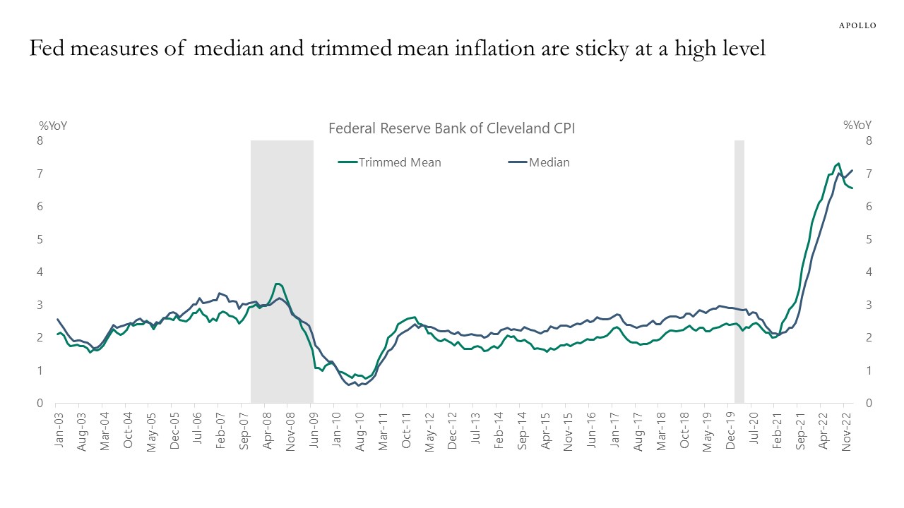 The No Landing Scenario is Characterized by Inflation Being Sticky at ...