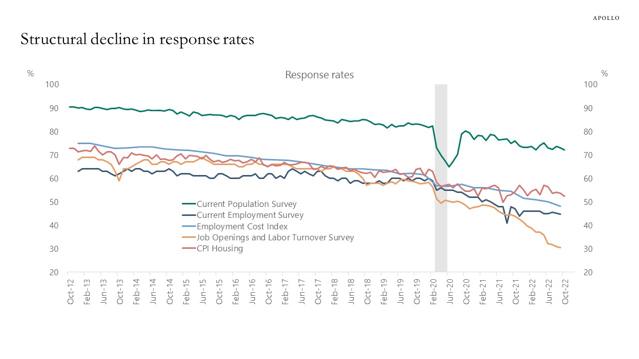 Unreliable Economic Data is a Source of Volatility in Financial Markets ...
