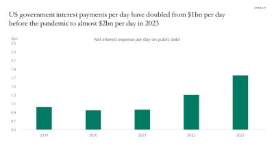 The Daily Spark – Apollo Academy