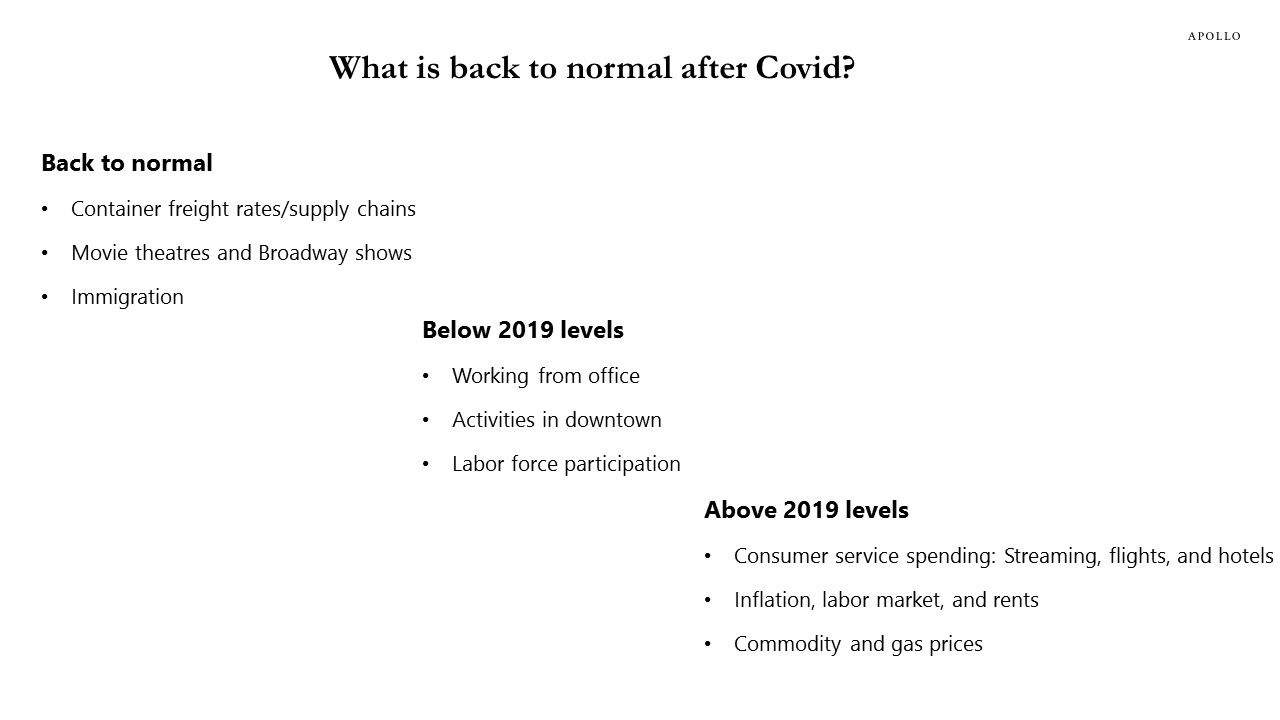What Is Back to Normal After Covid? - Apollo Academy