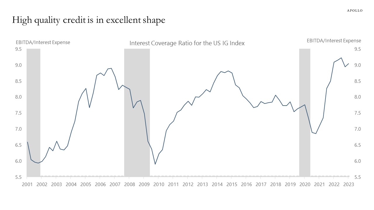 The ICR for the IG Index Looks Good - Apollo Academy