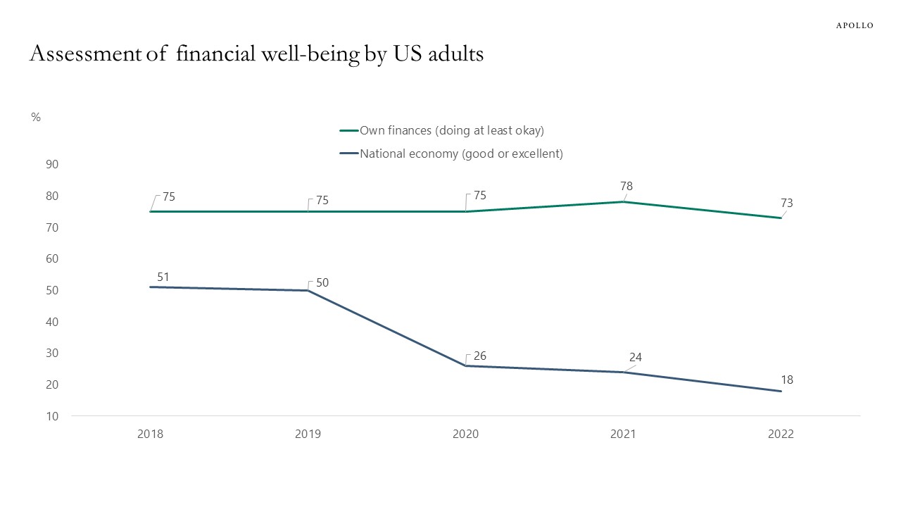 Financial Well-Being - Apollo Academy