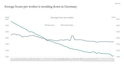 Working Hours in the US and Germany - Apollo Academy