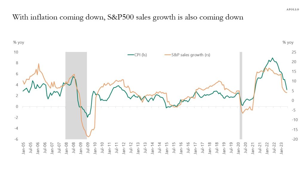 Stock Market Driven by Nominal Variables - Apollo Academy