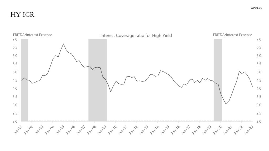 Credit Market Outlook - Apollo Academy