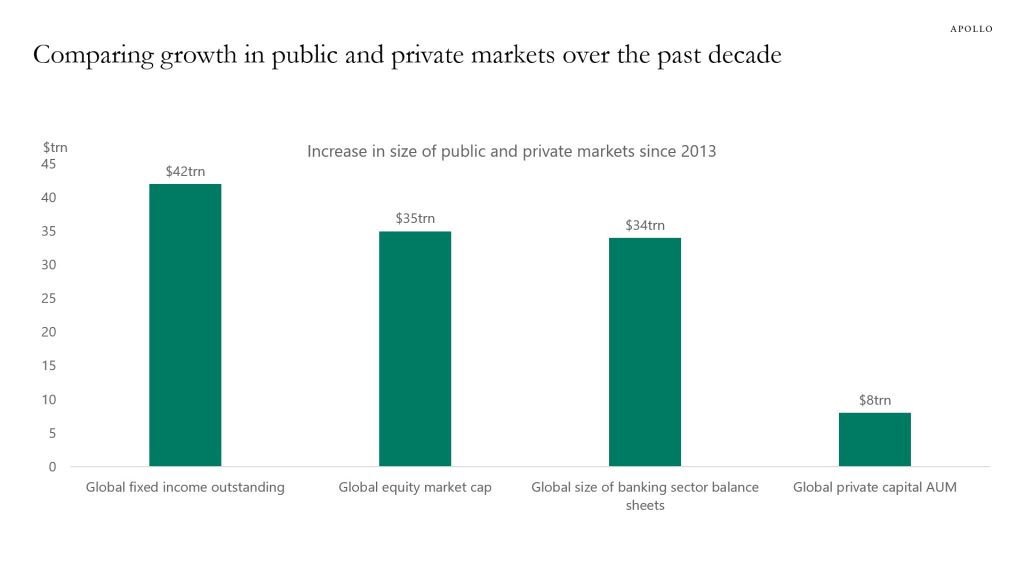 Comparing Public and Private Markets - Apollo Academy