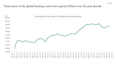 Comparing Public and Private Markets - Apollo Academy
