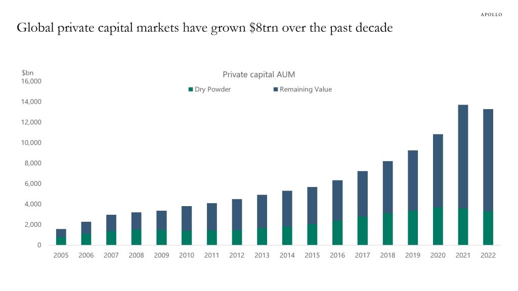 Comparing Public and Private Markets - Apollo Academy