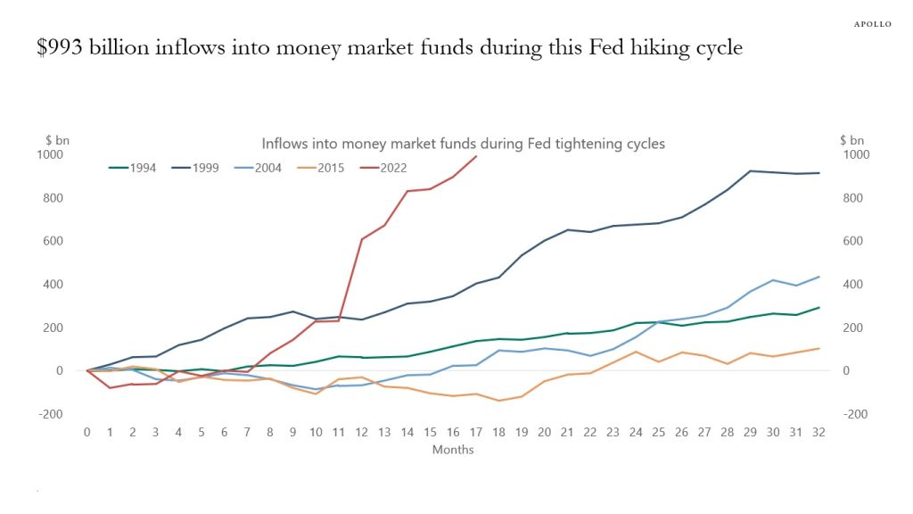 US Banking Sector Outlook - Apollo Academy