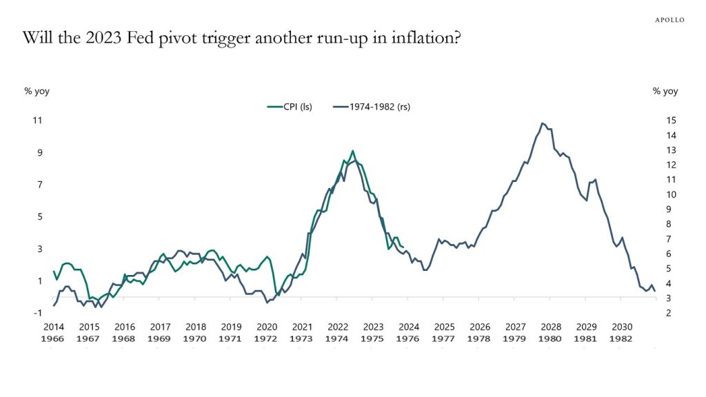 A Second Mountain in Inflation? - Apollo Academy
