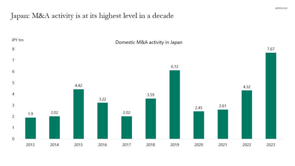 Japan Becoming More Dynamic - Apollo Academy