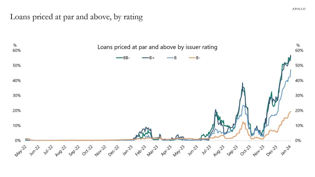 Pivot Party Supporting Credit - Apollo Academy
