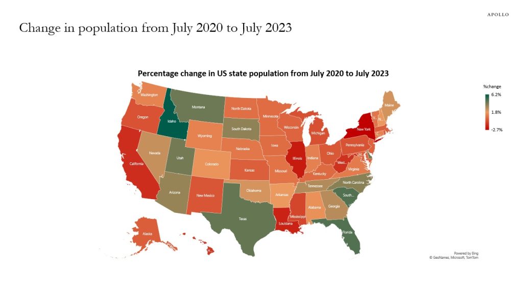 Big Differences in Population Growth Across States - Apollo Academy
