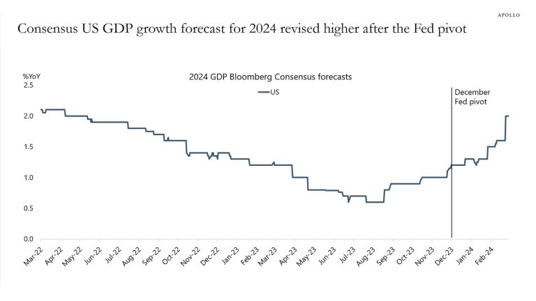 The Daily Spark - Apollo Academy