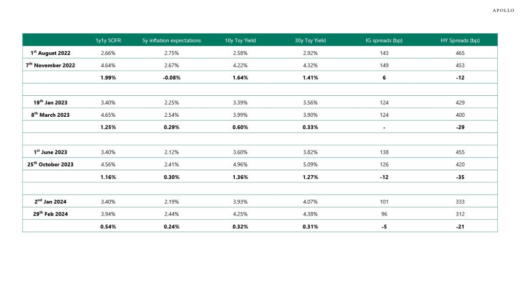 The Daily Spark - Apollo Academy
