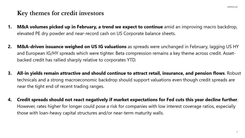 Credit Market Outlook - Apollo Academy