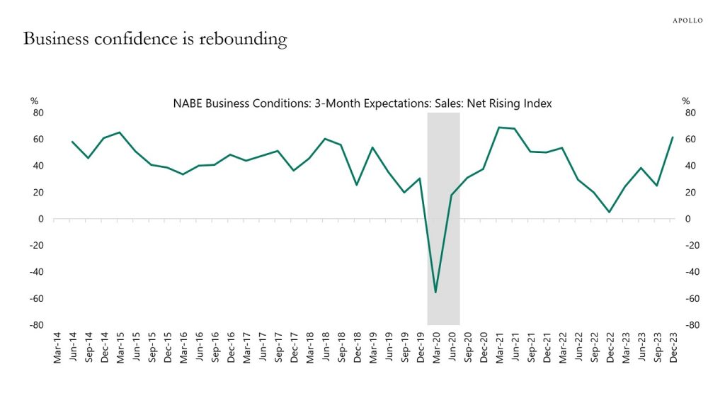 Strong Labor Market Continues - Apollo Academy