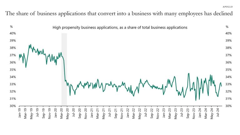 The Daily Spark - Apollo Academy