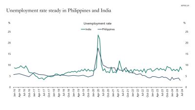 The Daily Spark - Apollo Academy