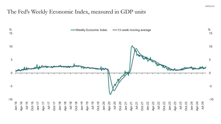 The Daily Spark - Apollo Academy