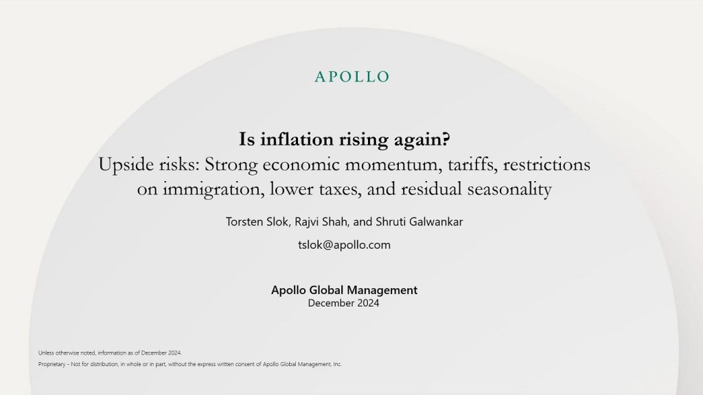 Inflation Rising Again - Apollo Academy