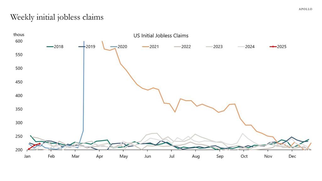The Daily Spark - Apollo Academy