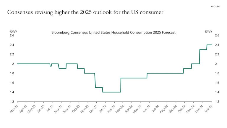 The Daily Spark - Apollo Academy
