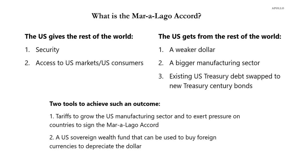 What Is the Mar-a-Lago Accord? - Apollo Academy