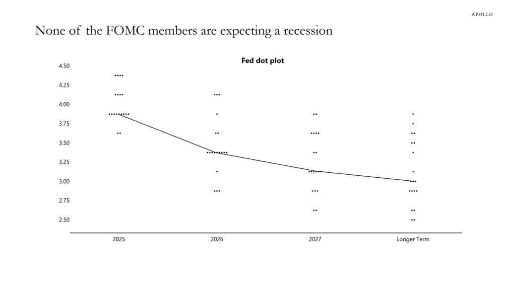 Healthy Debate on the FOMC - Apollo Academy