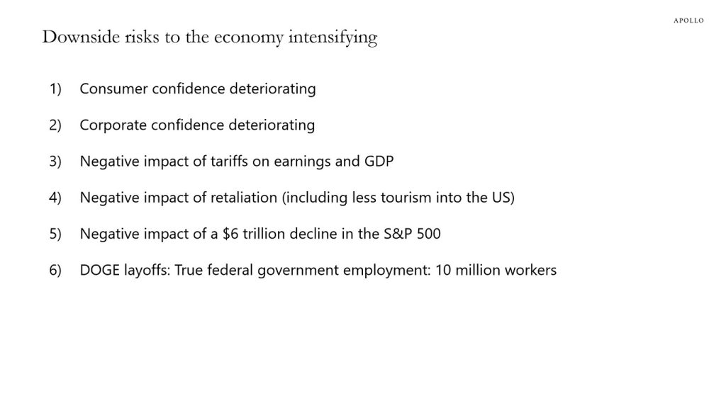 What Might Trump’s Liberation Day Mean to the US Economy and Financial ...