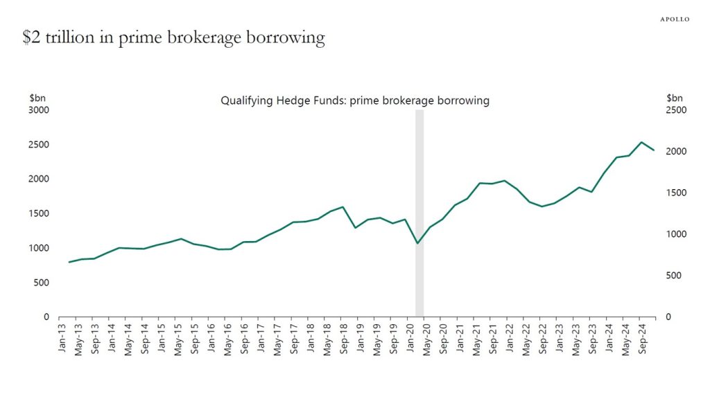 What Is the Basis Trade? - Apollo Academy