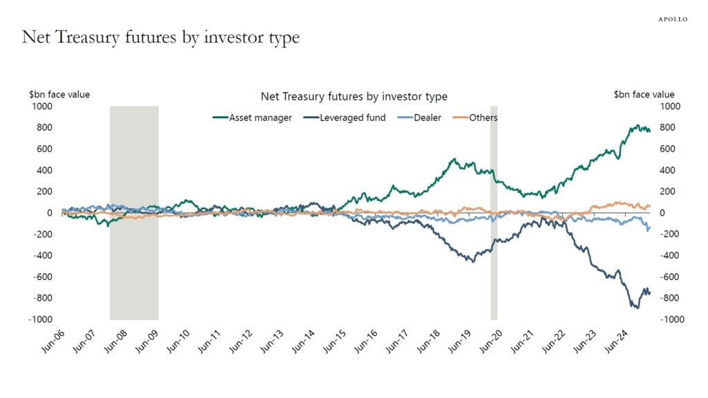 What Is the Basis Trade? - Apollo Academy