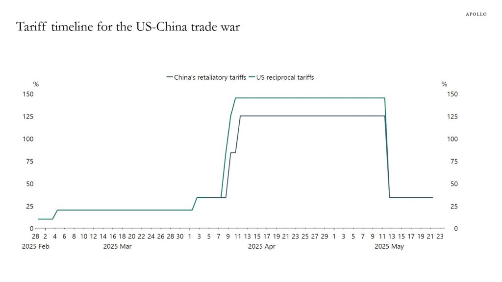 The Negative Impact of Tariffs on Earnings - Apollo Academy