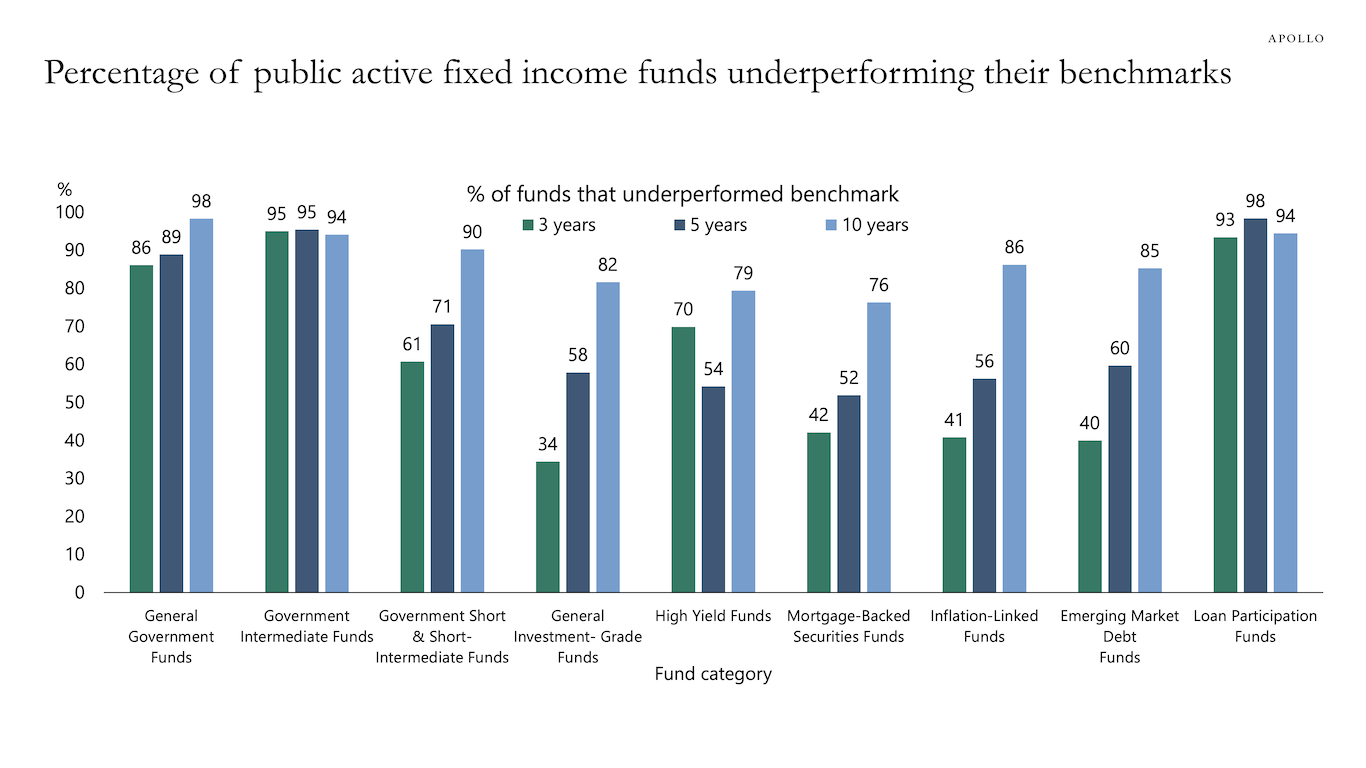 The Daily Spark - Apollo Academy