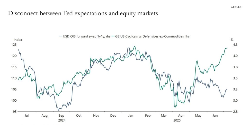 Inconsistent Markets - Apollo Academy