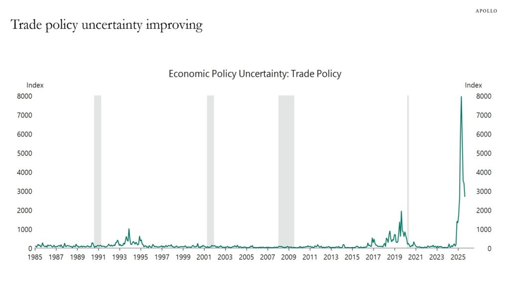 The Economy Is Strong and Inflation Is High - Apollo Academy