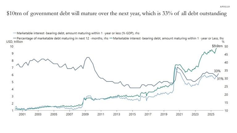 Understanding Demand for Treasuries and Why the Yield Curve Is ...