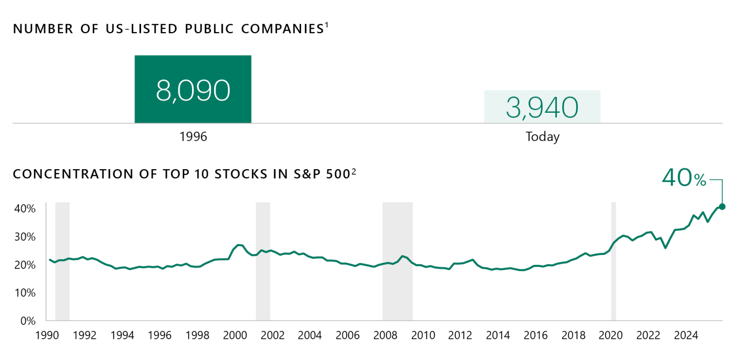 Private Equity Returns to Its Roots - Apollo Academy