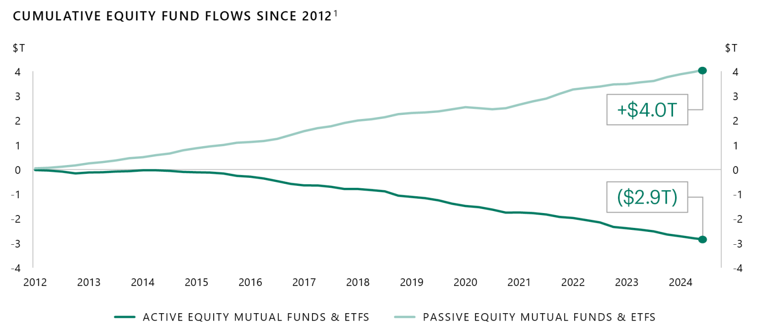 Private Equity Returns to Its Roots - Apollo Academy